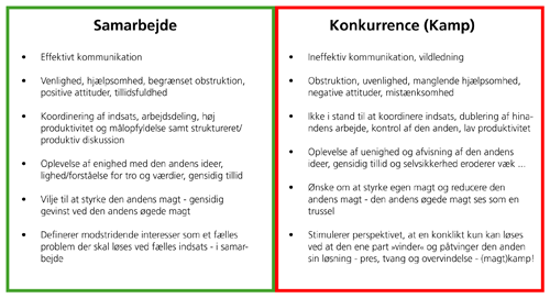 Gør godt samarbejde bedre – Københavns Universitet